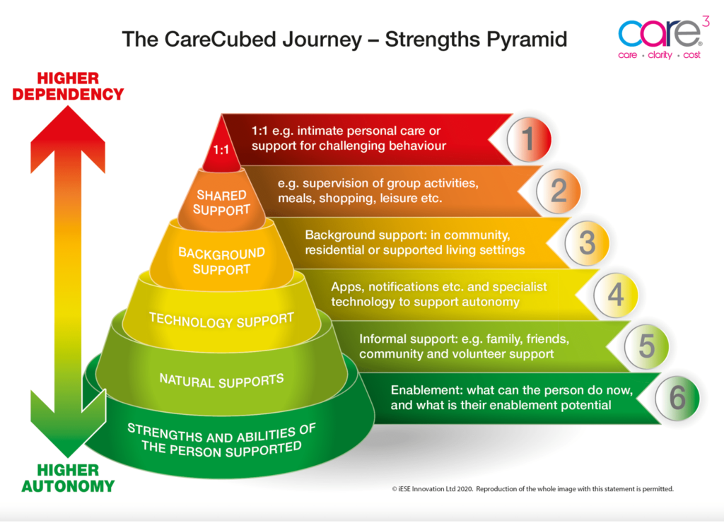 The Right Care at a Fair Price